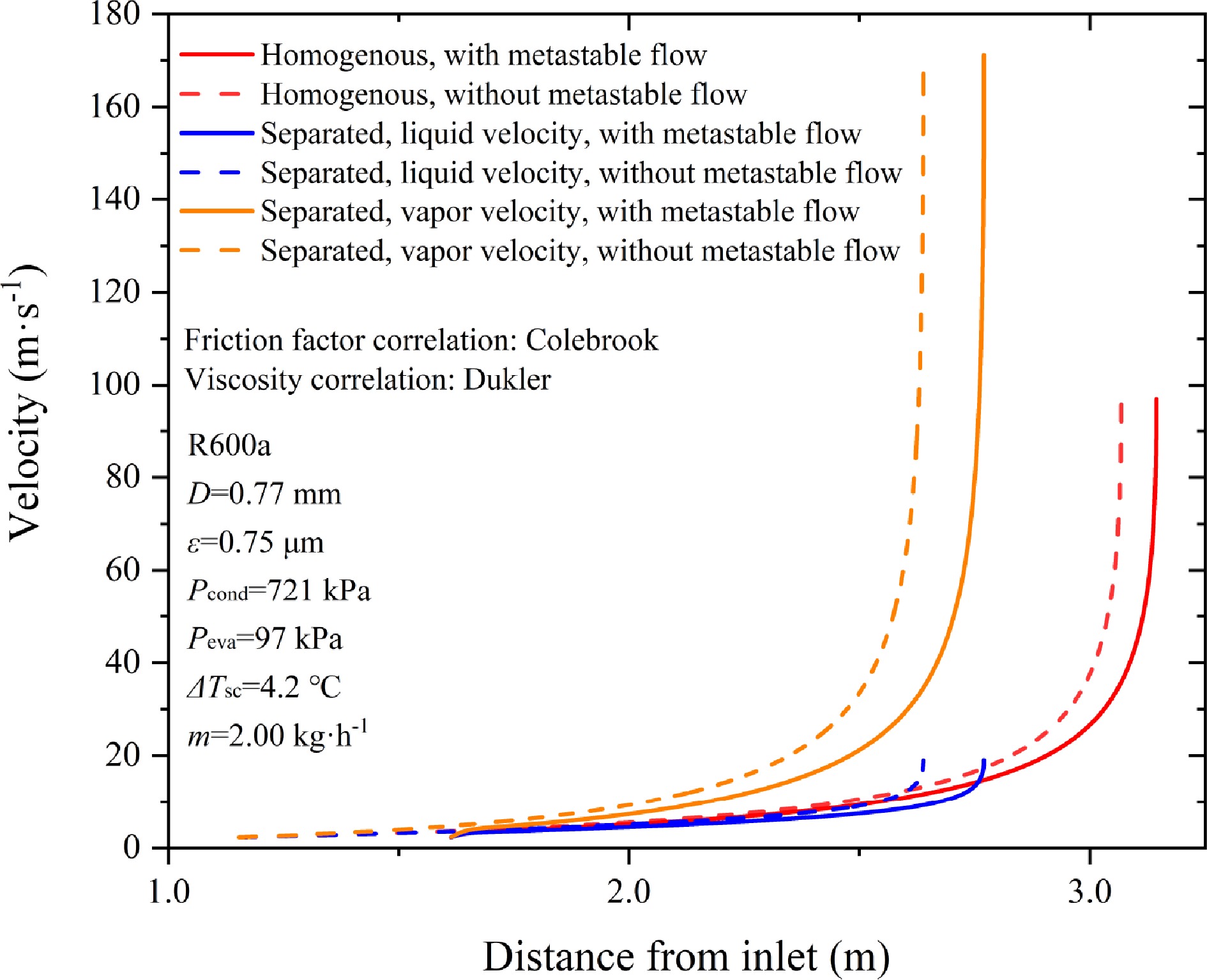 Comparison between homogeneous and separated flow models of isobutane ...