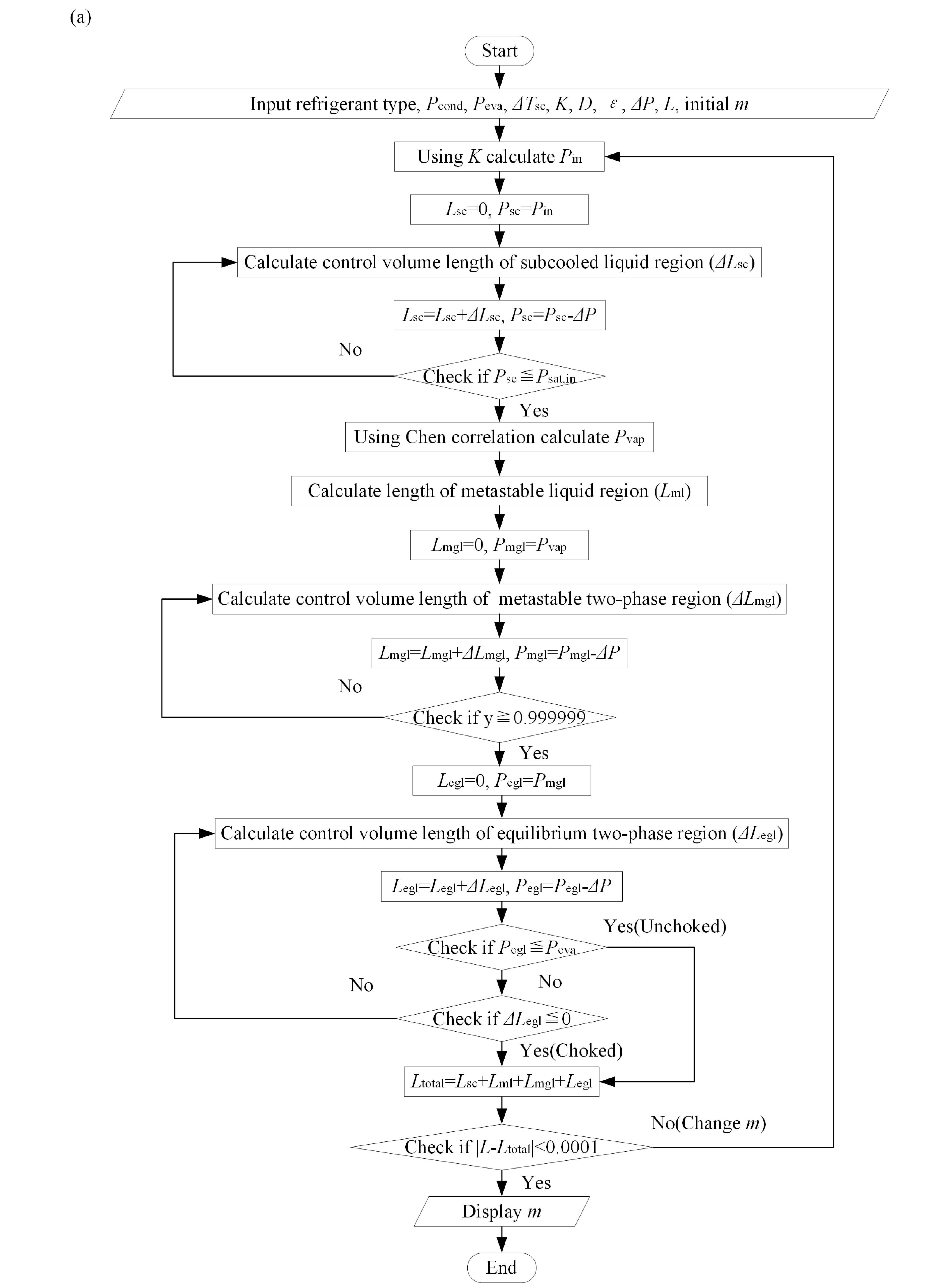 Comparison between homogeneous and separated flow models of isobutane ...