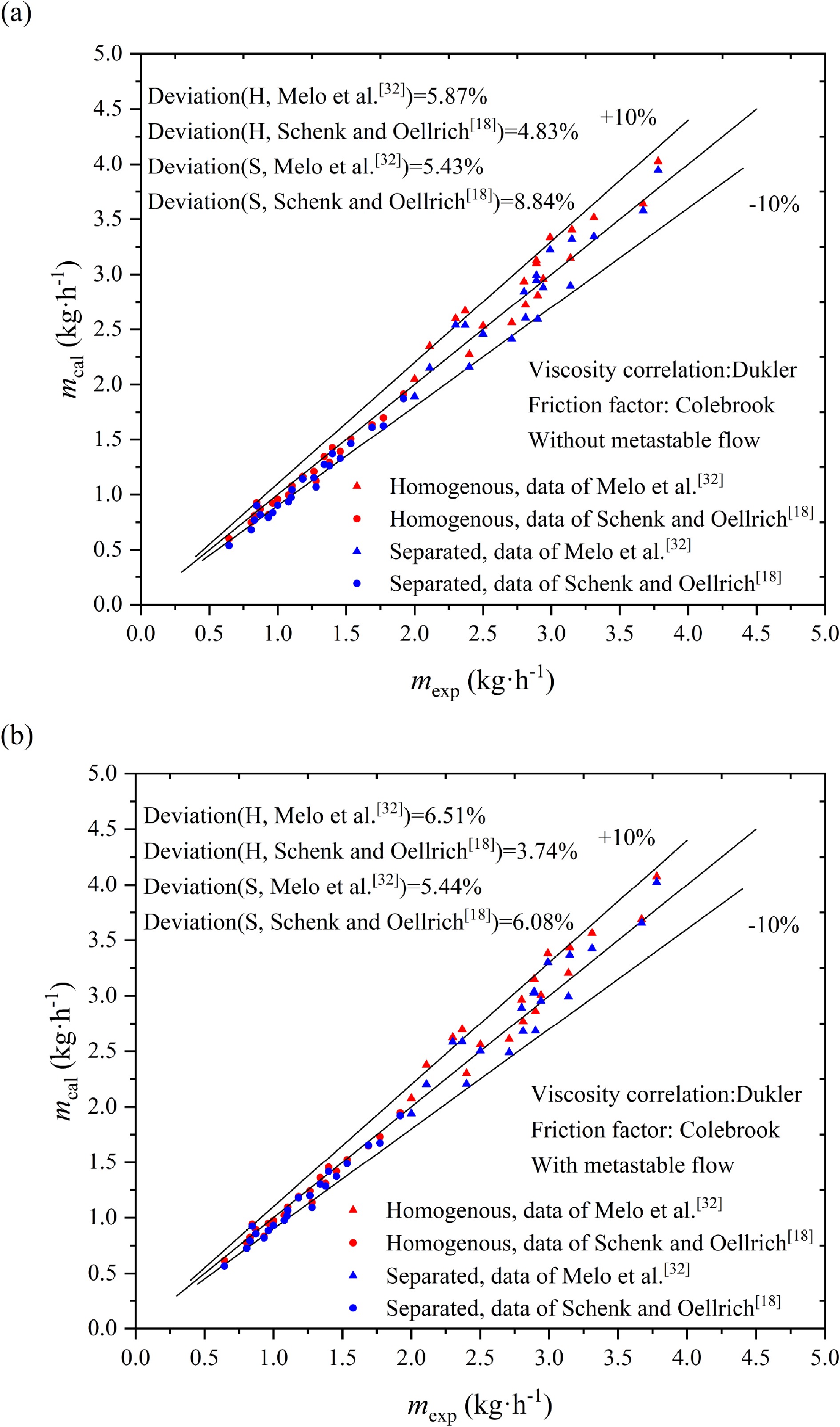 Comparison between homogeneous and separated flow models of isobutane ...