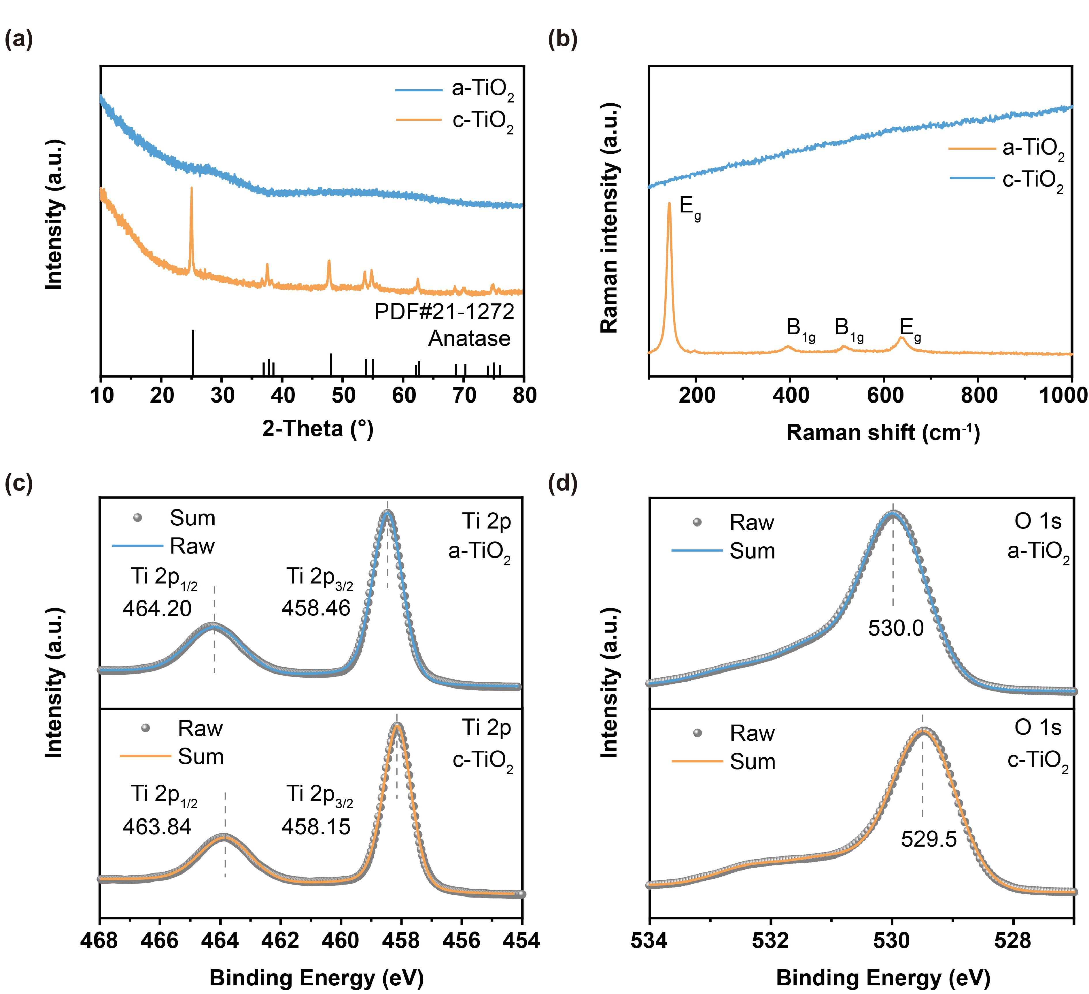 Amorphous TiO 2 ultrathin nanosheet for stable high-rate lithium storage