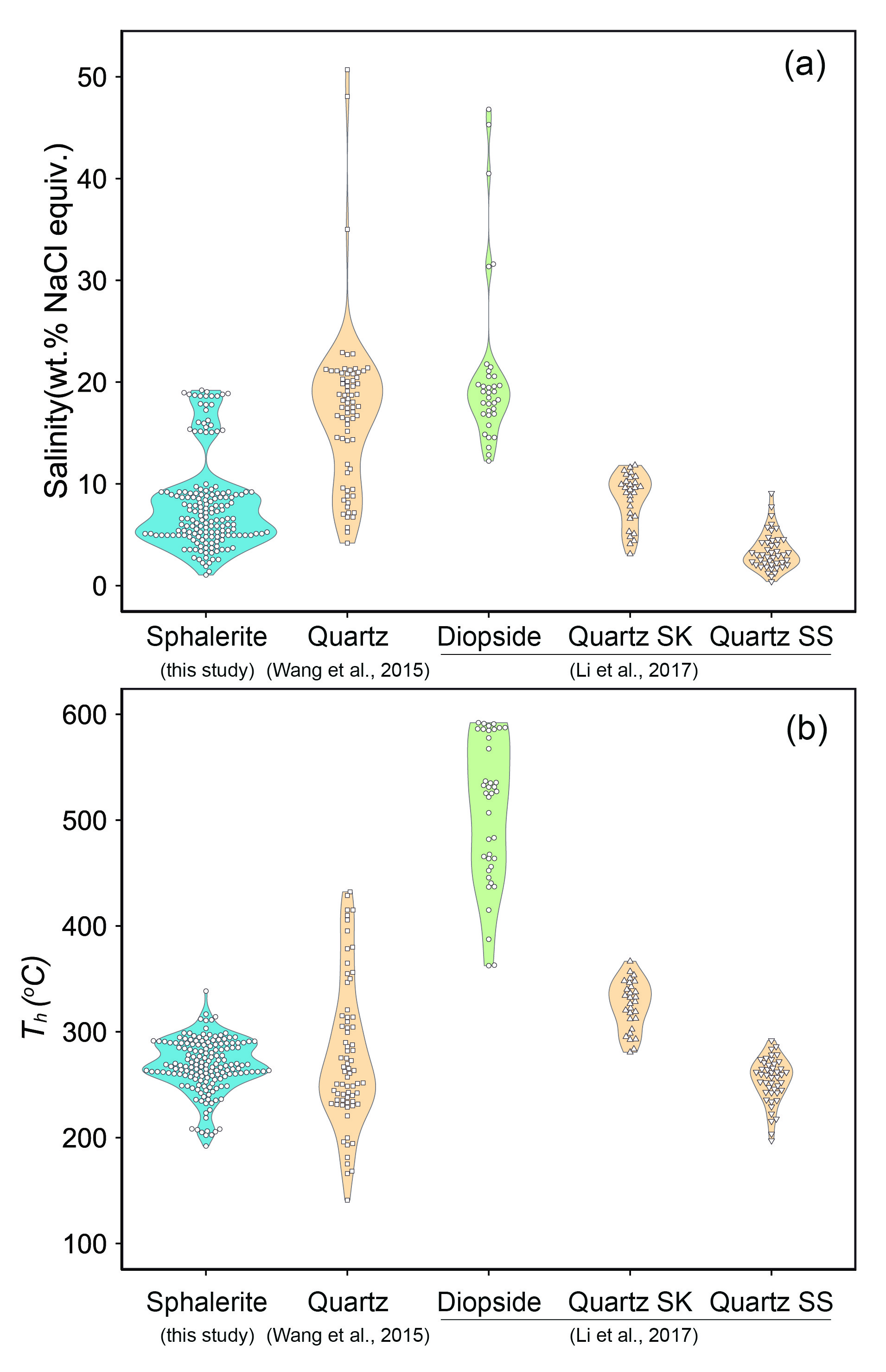 Infrared microthermometry of fluid inclusion in sphalerite: A case ...