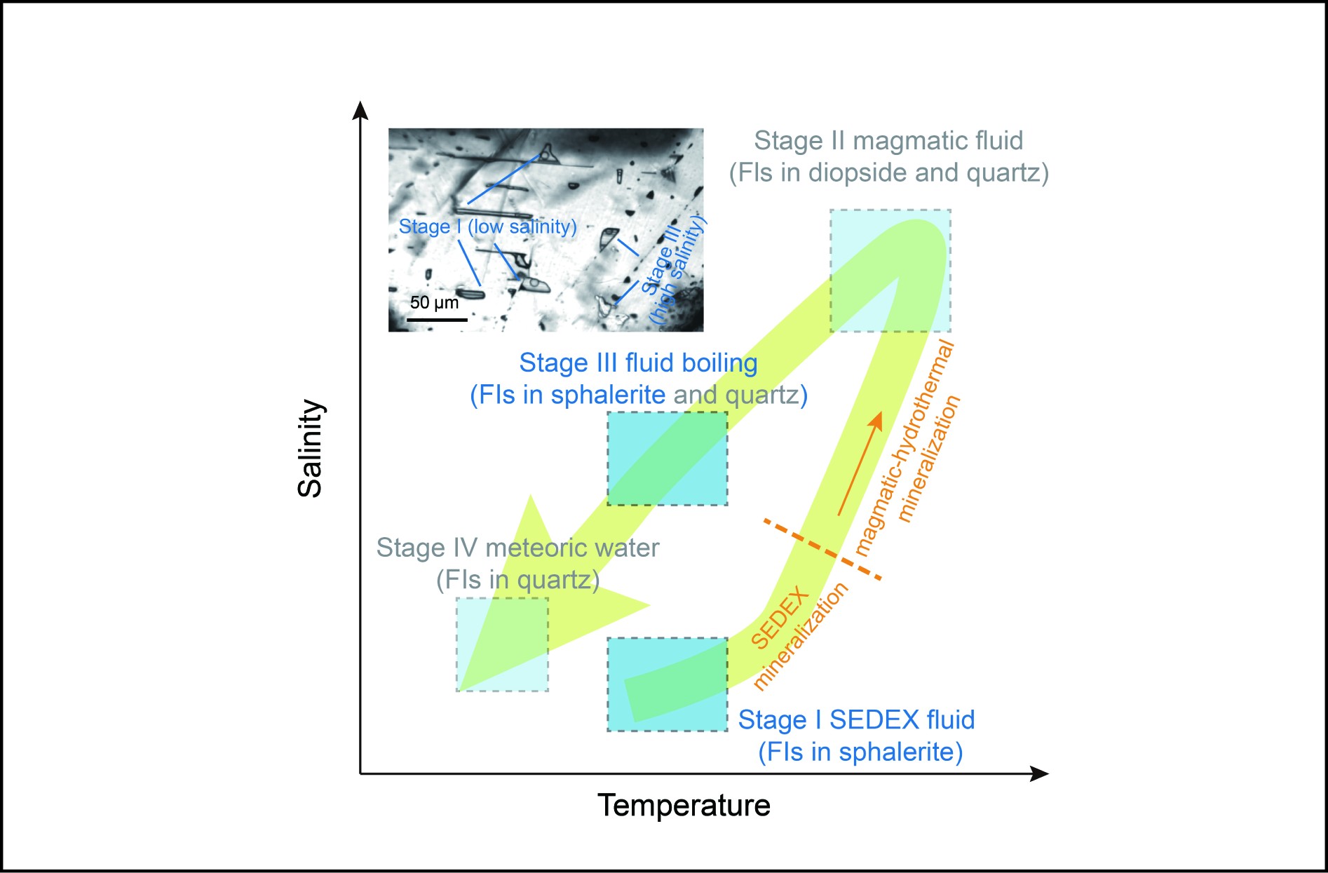 Infrared microthermometry of fluid inclusion in sphalerite: A case ...