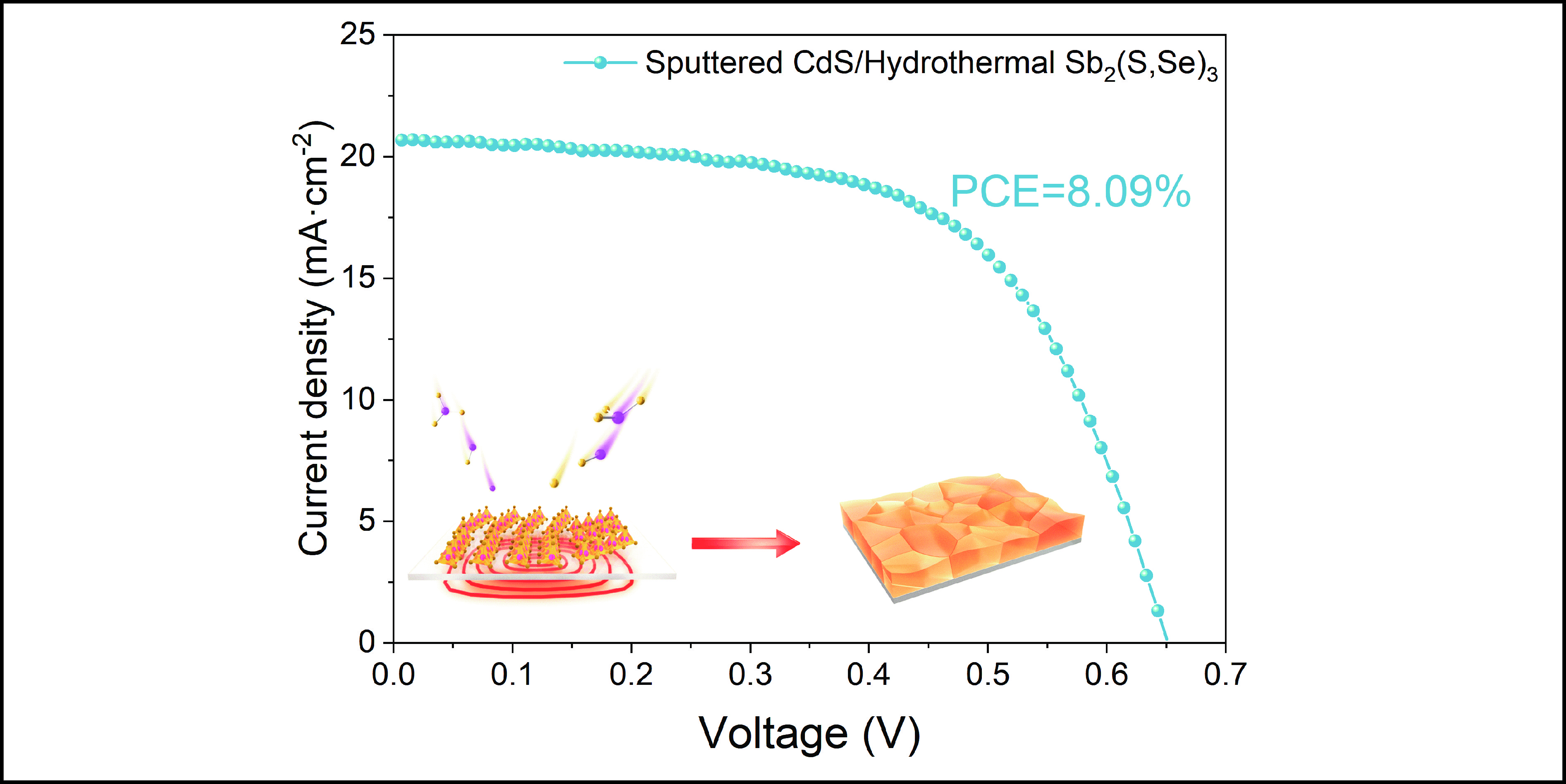 Effect of substrate temperature and oxygen plasma treatment on the ...
